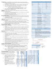 CMPSC Exam 1 Cheat Sheet Computers A Programmable Electronic Device That Can Store Retrieve