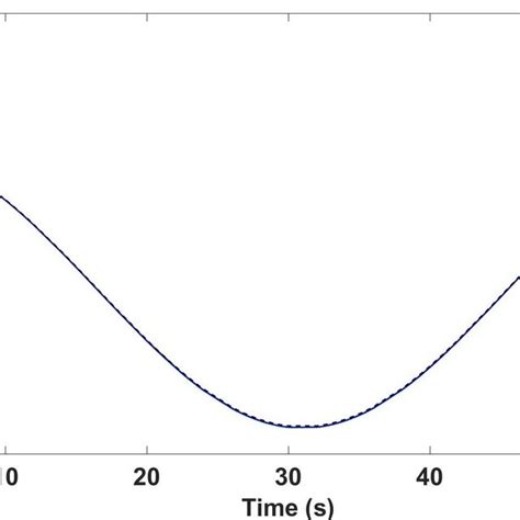 Workspace Tracking Closer Look Download Scientific Diagram