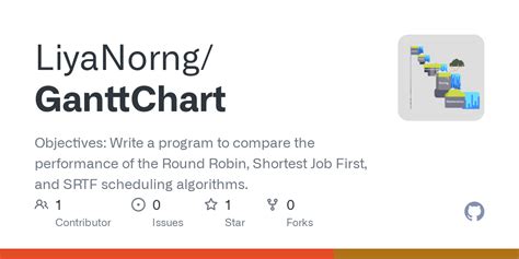 Github Liyanorngganttchart Objectives Write A Program To Compare