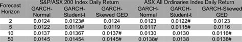 Out Of Sample Root Mean Squared Error Statistics For Static Forecast