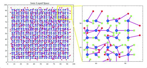 An Example Of A Spiking Neural Network In Ionic Liquid Space A Total Download Scientific