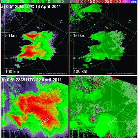 Military Decision Making Process MDMP Model Download Scientific Diagram
