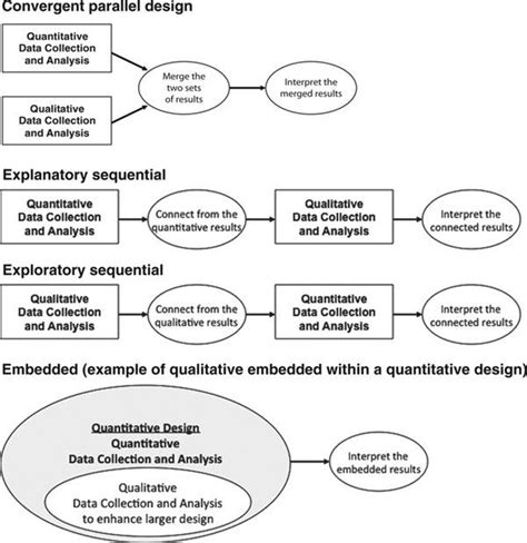 Diagram Of An Automated Data Processing System