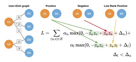 W4nderlust Graph Learning