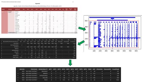 Fwu Chyi Teo On Linkedin Datascience Python Pandas Camelot Pdfextraction Datatransformation