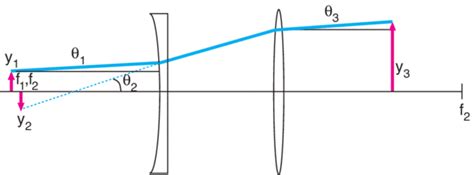 Collimated Laser Beam Divergence The Best Picture Of Beam