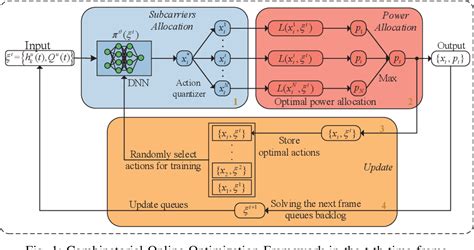 Figure 1 From Power Efficient Resource Allocation For ISAC Combing