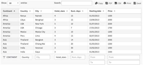Wpdatatables A Plugin That Makes Tables In Wordpress Easy