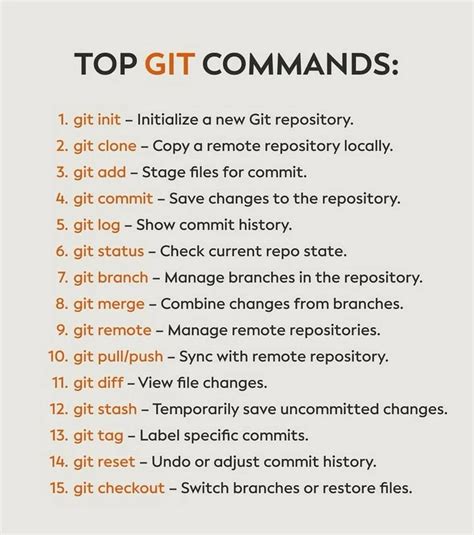 Coderjetsetjoy 💥top Git Commands Follow Us For More 🔥