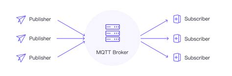 Introduction To Mqtt Matlab Simulink 49 Off