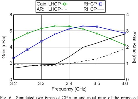 Figure 1 From Design Of A Aperture Coupled Pentad Polarization