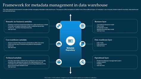 Framework For Metadata Management In Data Warehouse Information Pdf