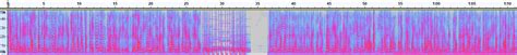 Python How Can I Improve The Look Of Scipys Spectrograms Stack Overflow