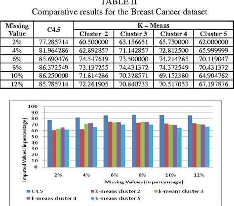 Table Ii From Selecting Scalable Algorithms To Deal With Missing Values