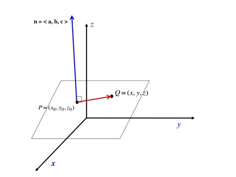 Ppt Section 9 5 Equations Of Lines And Planes Powerpoint Presentation Id 6159136