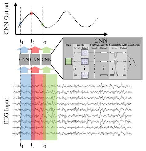 Production Of Cnn Outputs Each Cnn Output Is Produced By Passing As Production Of Cnn Outputs Each Cnn Output Is Produced By Passing As