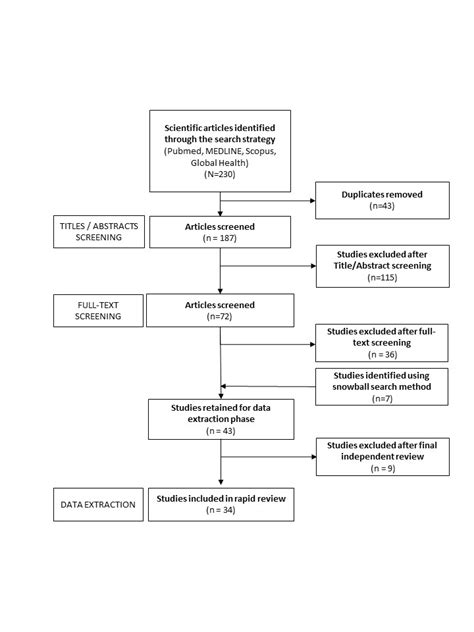 How To Integrate Intersectionality Theory In Health Equity Analysis Canada Ca