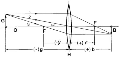 Optical Formulas Dslrs Optical Physics Formula Photography Photograph Fotografie