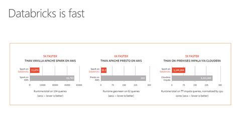 Microsoft Azure Databricks PPTX Cloud Computing Internet