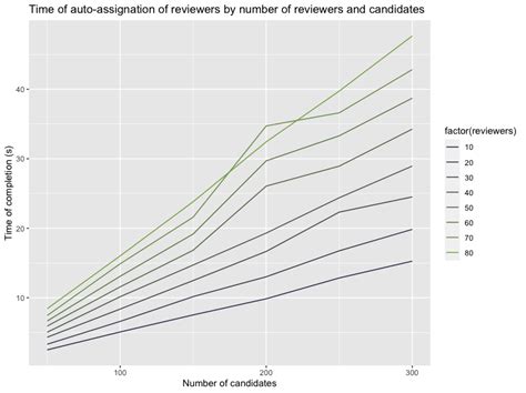 Assigning Reviewer To Candidates — Strass Documentation