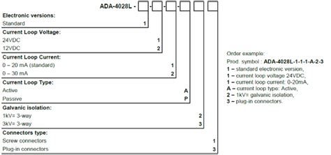 RS 485 To Current Loop 2 Wire CLO Converter