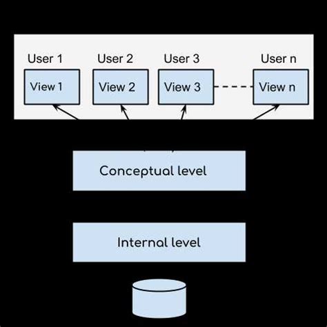 Logical Vs Physical Architecture Diagram Examples House Idea