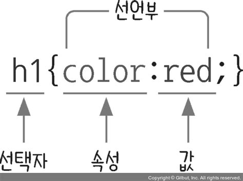 코딩 자율학습 html css 자바스크립트 4 1 css 문법 살펴보기