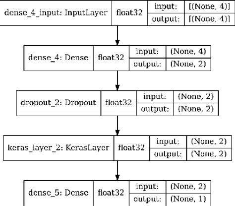 The Architectures Of Our Proposed Hybrid Quantum Classical Deep Download Scientific Diagram