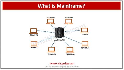 What Is Mainframe Network Interview