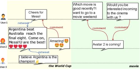 Figure 1 From Continuous Relational Diffusion Driven Topic Model With Multi Grained Text For