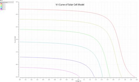 Solar Cell Verilog Model For Cadence Mis Circuitos