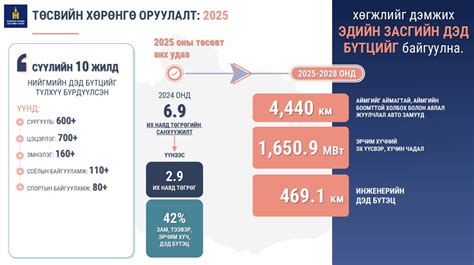Хөгжлийг дэмжих татварын бодлого ба бүсчилсэн хөгжлийн “бай”