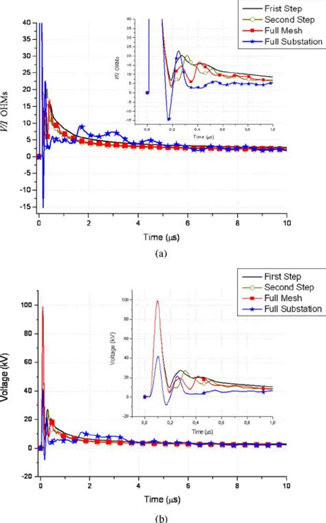 Parameters A V T I T And B V T Obtained At The Download Scientific Diagram