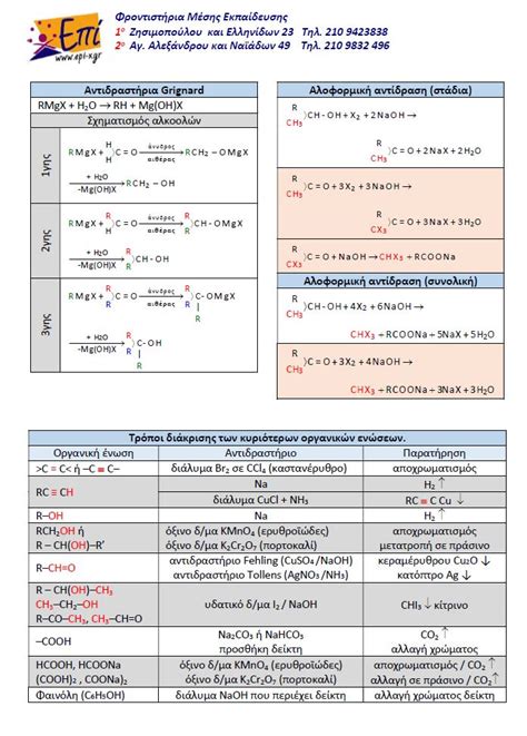 Χημεία και Εκπαίδευση Φεβρουαρίου 2017