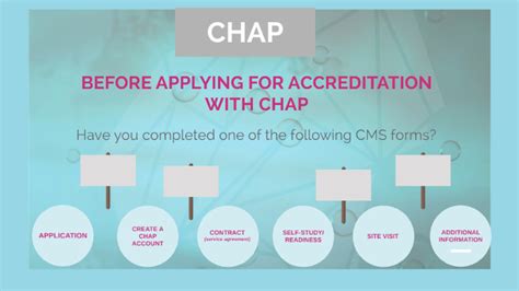 Initial Accreditation Guide By P Lucas On Prezi