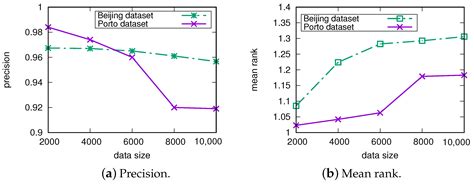 An Efficient And Accurate Convolution Based Similarity Measure For