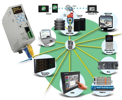 Putting Ethernet Into Operation