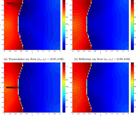 Adjoint State Method Semantic Scholar
