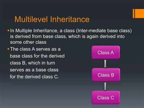Inheritance In Oops Pptx