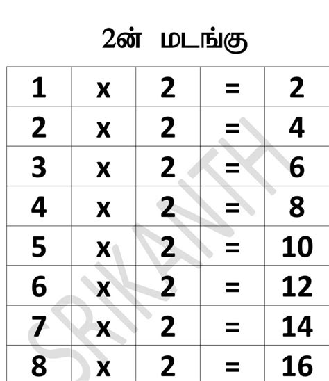 Maths Tables Black And White மின்னல் கல்விசெய்தி