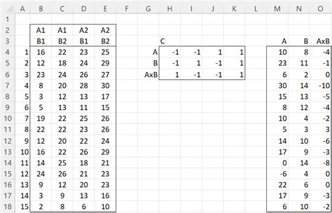Multivariate Rep Meas 2w0b Real Statistics Using Excel