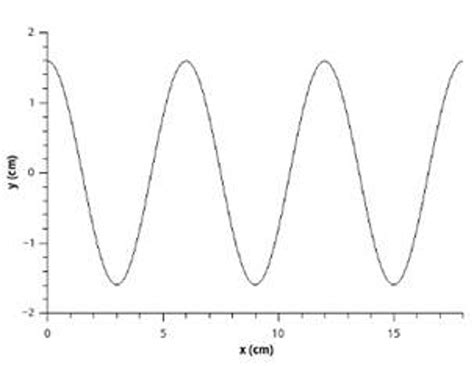 Solved The Snapshot Graph At T 0 S And The History Graph