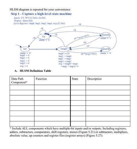 For The Following Problem A Given A Complete A Hlsm