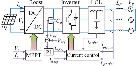 Grid‐connected Pv Inverter System Download Scientific Diagram