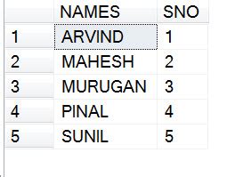 Sql Server Generating Row Number Without Ordering Any Columns Sql Authority With Pinal Dave
