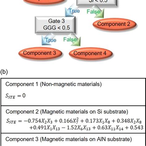 An Interpretable Model Produced By A State Of The Art Ml Method Download Scientific Diagram
