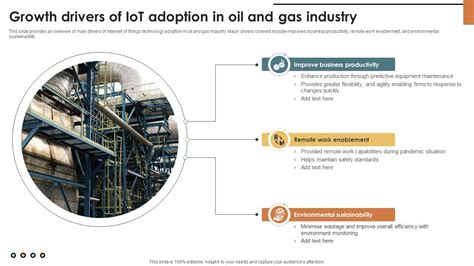 Iot Solutions For Oil Growth Drivers Of Iot Adoption In Oil And Gas Industry Iot Ss V