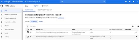 Infrastructure As Code Introduction To Continuous Spark Cluster Deployment With Cloud Build And