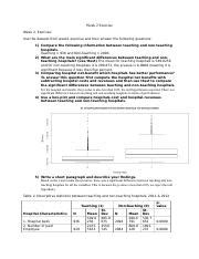 Week 2 Docx Week 2 Exercise Week 2 Exercise Use The Dataset From Week1 Exercise And Then