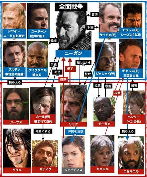 ウォーキン ウォーキング・デッド シーズン1 8コンパクトdvd アンドリュ
